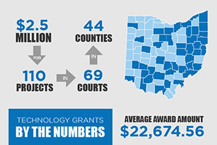 Ohio Courts Selected for Technology Grants